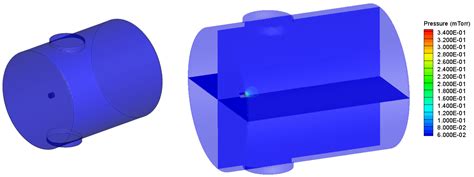 Rarefied Gas Dynamics Modeling Aerothermal And Plasma Physics Laboratory