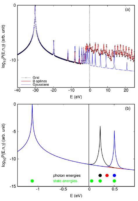 A Ati Spectrum Calculated At The Equilibrium Interatomic Distance R