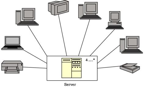 Difference Between Component And Deployment Diagram In Ooad