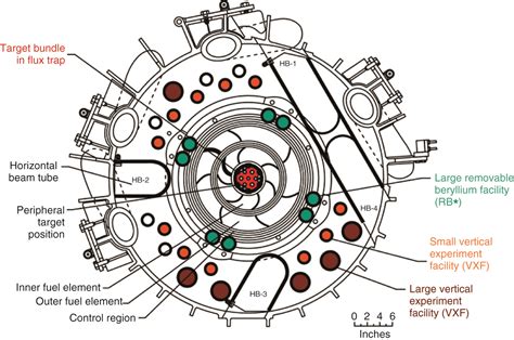 Curium Cm Element Pubchem