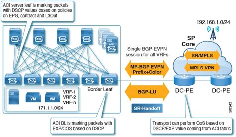 Cisco Apic Layer 3 Networking Configuration Guide Release 50x Sr Mpls Handoff Cisco