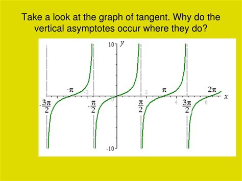 ppt chapter 4 5 graphs of tangent cotangent secant and cosecant