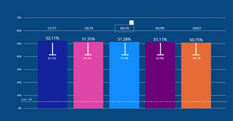 Custom Visual For Confidence Interval Data Visualizations