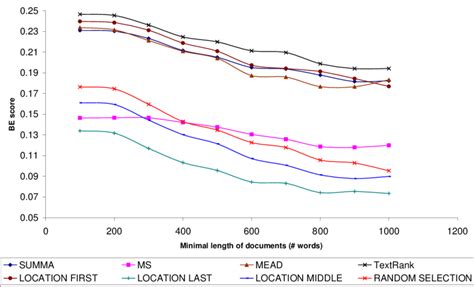 Does The Length Matter Download High Resolution Scientific Diagram
