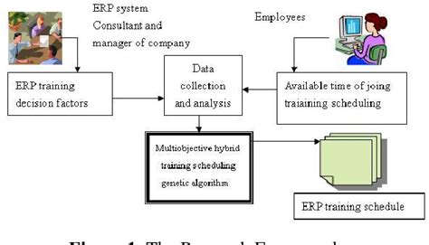 Figure 1 From A Hybrid Fuzzy Evolutionary Algorithm For A Multi Objective Resource Allocation