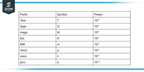 Nano Definition And Meaning