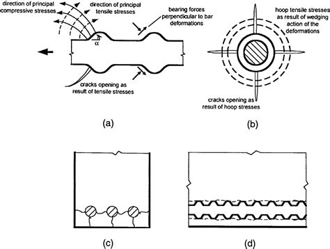 Importance Of Concrete Cover In Bond Behavior Of Concrete Structures