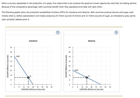 solved r n r nthe following graph shows the same ppf for
