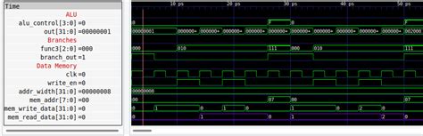 GitHub Syedarafia RISCV RV I CORE