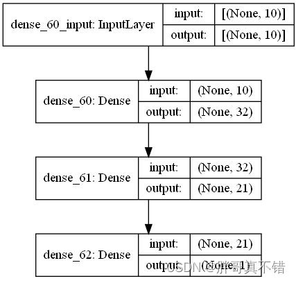 Python Hba Bp Bp Bp Python Csdn
