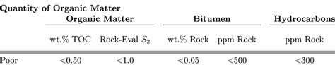 source rock rock eval parameters after baskin 1997 download