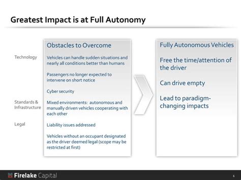 Autonomous Vehicles Impacts And Opportunities Ppt