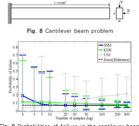 figure 8 from reliability analysis using parametric and nonparametric