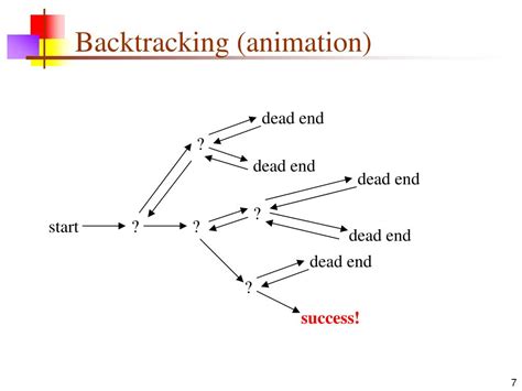 PPT Backtracking PowerPoint Presentation Free Download ID