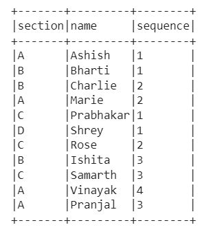 Sorting An Array Of A Complex Data Type In Spark Geeksforgeeks