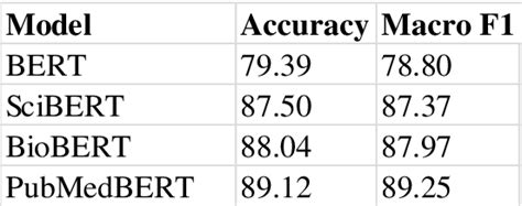 table 1 from developing an nlp based recommender system for the ethical