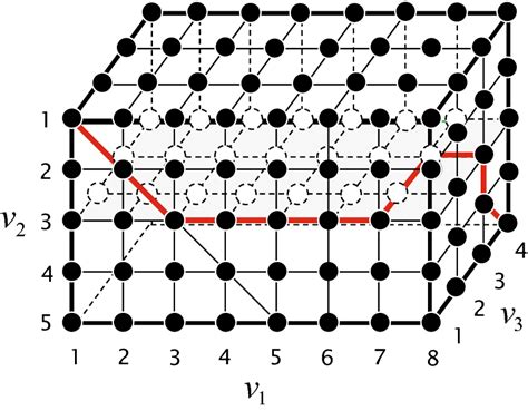 Conceptual Illustration Of Rare Event Detection By Variations Download Scientific Diagram