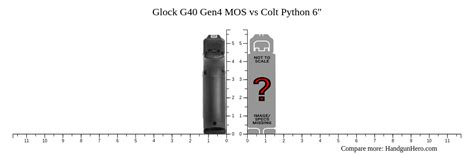 Glock G Gen MOS Vs Colt Python Size Comparison Handgun Hero