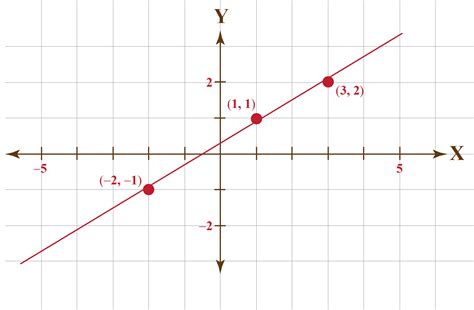 Transit Least Squares At Sharon Cordero Blog