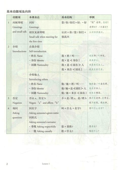 mastering chinese 1 reading and writing pdf learn mandarin chinese