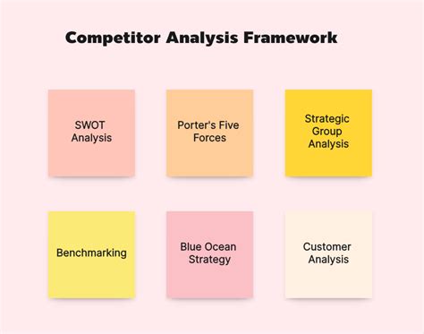Competitor Analysis Framework How To Create One For Insights