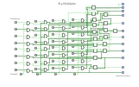 Circuitverse 8 4 Bit Multiplier