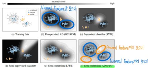 Deep Sad Anomaly Detection 논문 리뷰