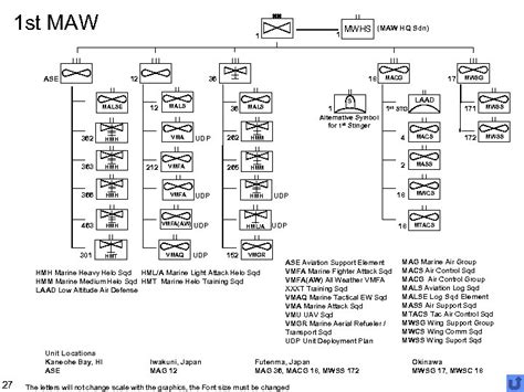 Briefing Graphics Unit Symbols Wargaming Div Mcwl