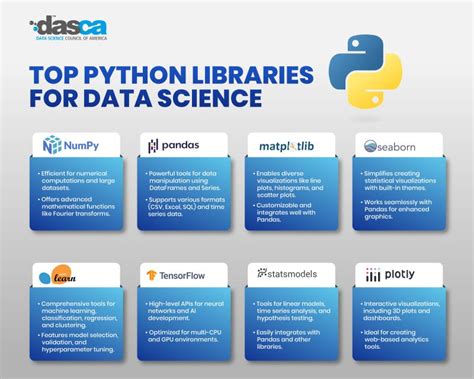 Numpy Pandas Matplotlib Seaborn Scikitlearn Plotly Python Data Science Council Of America