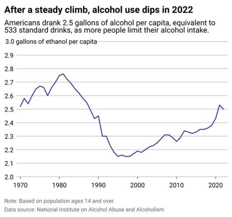Alcohol And Health Reviewing Recent Data Trends Northwell Health