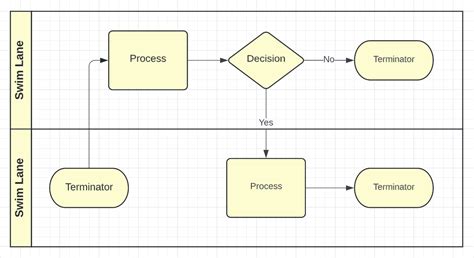 Create A Flowchart In Lucidchart Lucid