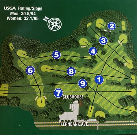 Golf Course Distance Maps