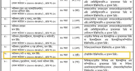 Textile Jogot Bsti Bangladesh Standards And Testing Institution Job