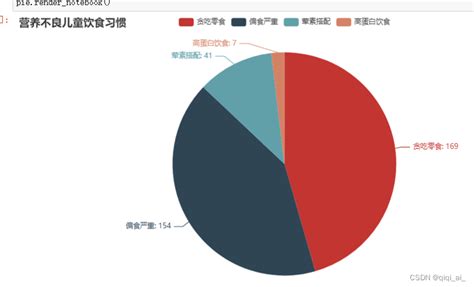 实战十六：基于机器学习的儿童营养健康状况检测 完整代码数据可直接运行 儿童营养不良csdn预测 csdn博客