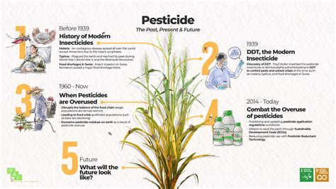 Pesticide Will The History Repeat Pandawa Agri Indonesia