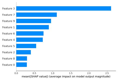 Explain Xgboost Predictions With Shap Xgboosting