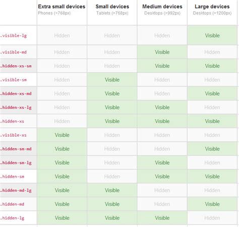 Javascript How To Disable Phonetablet View In The Latest Version Of Bootstrap Stack Overflow