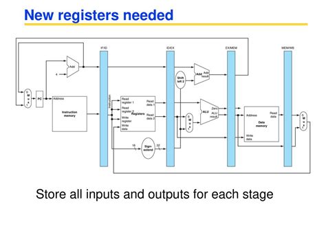 lecture 18 pipelining i ppt download
