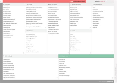 What Is Sabres Business Model Vizologi