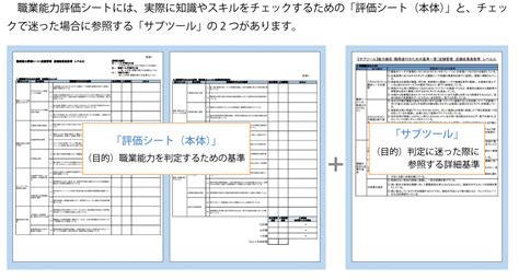 【職業能力評価基準を活用】今ある人材を育成しよう｜セルフオーダーシステム Cherpa（シェルパ）