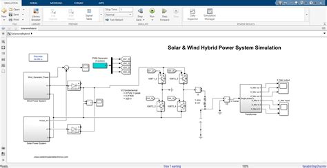 Solar Wind Hybrid Power System Csee