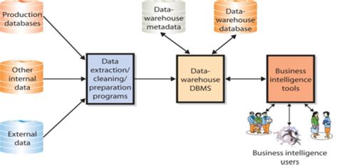 Analysis And Design Of Accounting Database Flashcards Quizlet