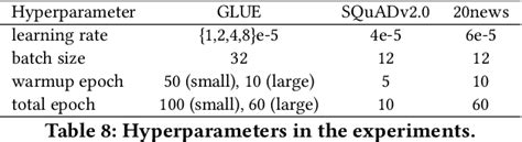 Table 8 From Constraint Aware And Ranking Distilled Token Pruning For Efficient Transformer