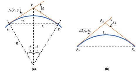 A Elements Of Horizontal Road Geometry B Elements Of Vertical Road Download Scientific
