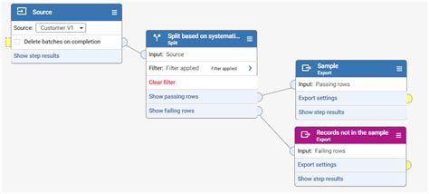How To Systematically Sample With A Fixed Sample Size And Varying Population Size — Experian