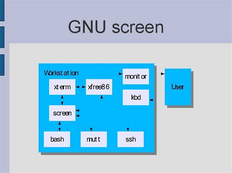 Linux Terminal System Conceptual Linux Terminal Terminal API