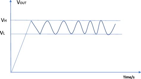 Chargedischarge Cycle Of The Capacitor Download Scientific Diagram