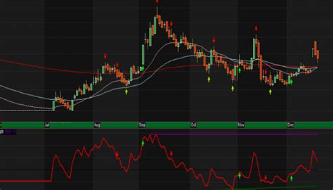 Rsi Trendline For Amibroker Afl Amibroker Bd