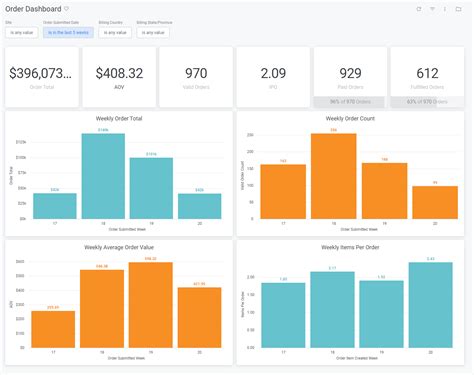 Order Dashboard Kibo Documentation