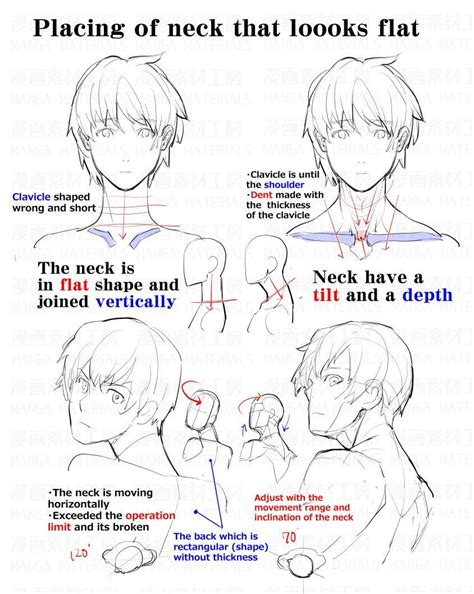 Awkward Part Of Neck And The Correcting Method①